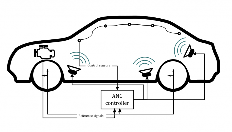 anc_cars_drawing - Faurecia Creo Dynamics